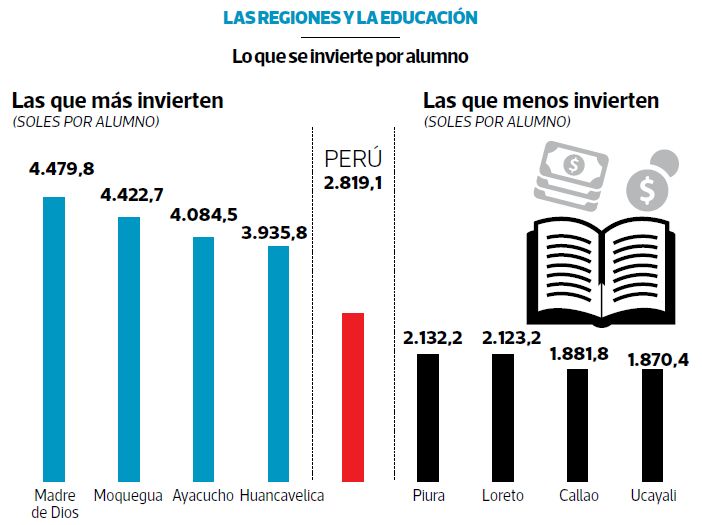 La Brecha Educativa Es Materia Pendiente Para Próximo Gobierno Peru