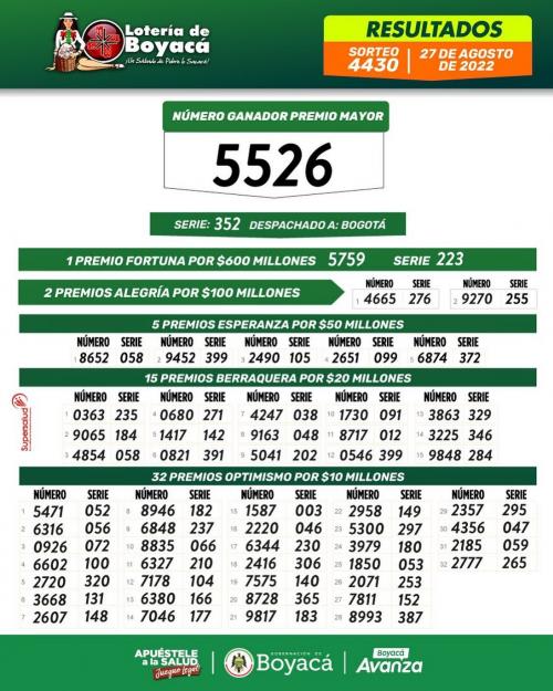 Resultados Lotería de Boyacá conoce los secos del sábado 3 de setiembre