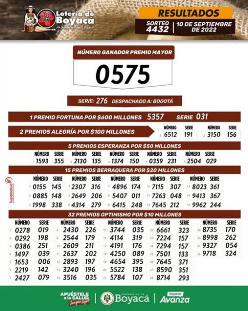 Resultados Lotería de Boyacá vea el número ganador del sábado 10 de
