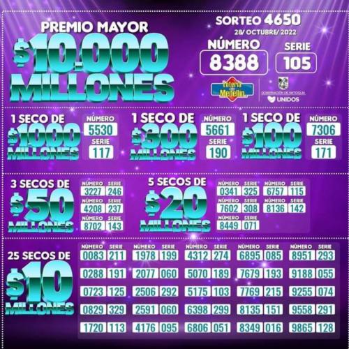 Resultados de la Lotería de Medellín último sorteo del viernes 28 de