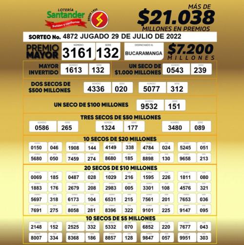 Lotería De Santander Y Risaralda Qué Número Ganó Y Resultados De Los