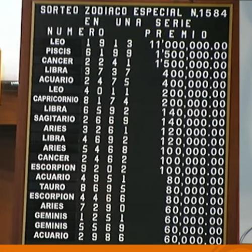 Resultados Del Sorteo Zodiaco Especial De Hoy Números Premio Mayor Y