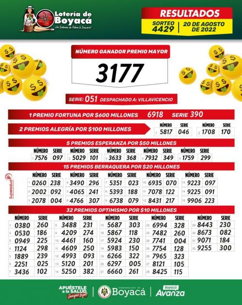 Loter铆a de Boyac谩 resultados del Sorteo Extraordinario de Navidad del ... Loter铆a de Boyac谩 resultados del Sorteo Extraordinario de Navidad del ...