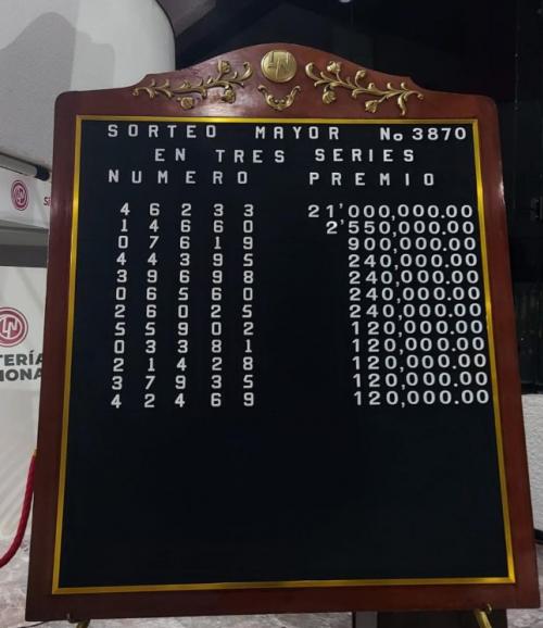 Sorteo Mayor Martes 6 De Diciembre Resultados De La Lotería Nacional