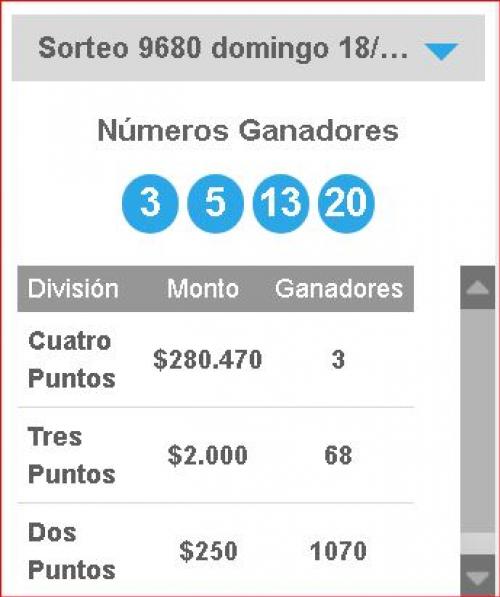 Resultados Loto Números Ganadores Del Domingo 18 De Junio De 2023
