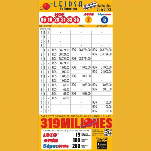 Resultados Leidsa Números Ganadores Del Miércoles 28 De Junio